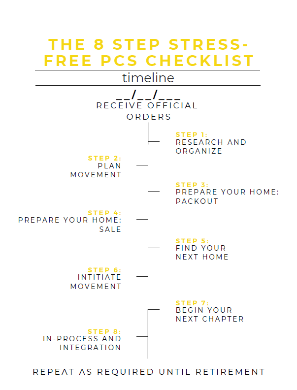 Free Downloads - Military Real Estate Agents | PCS Assistance